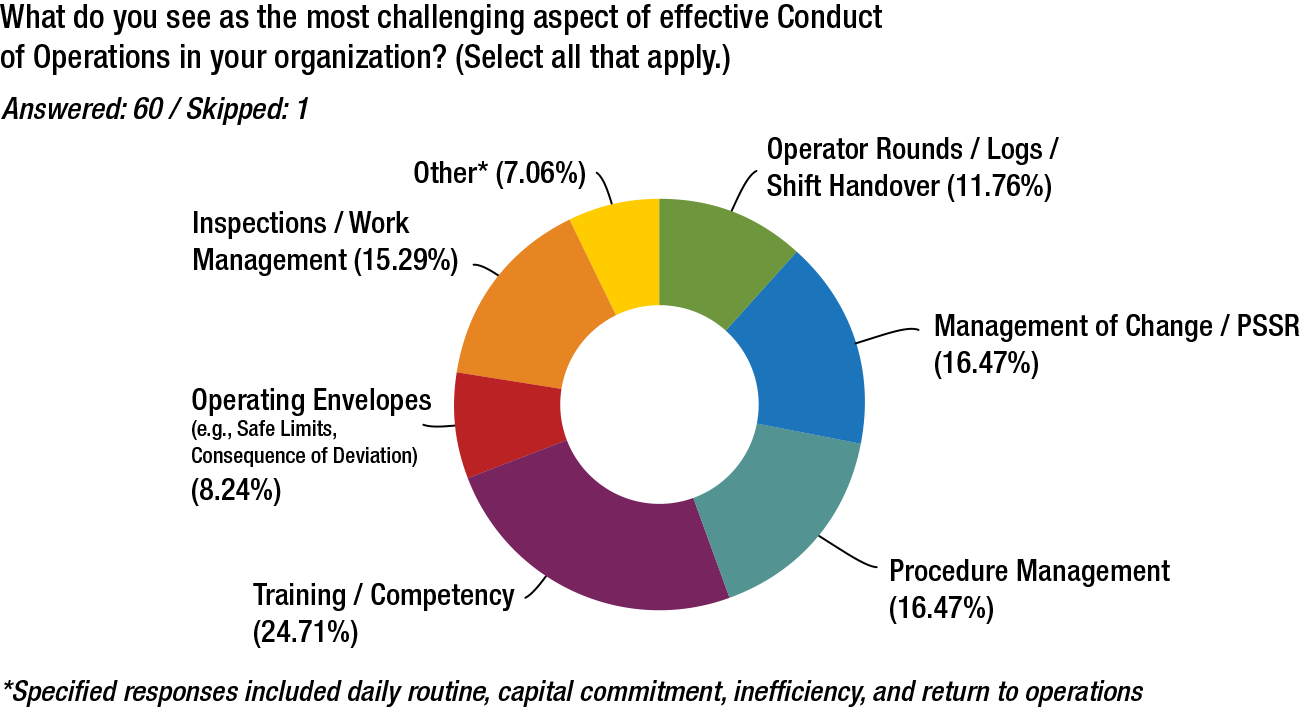 Enterprise Loss Prevention and the Interface to Operations