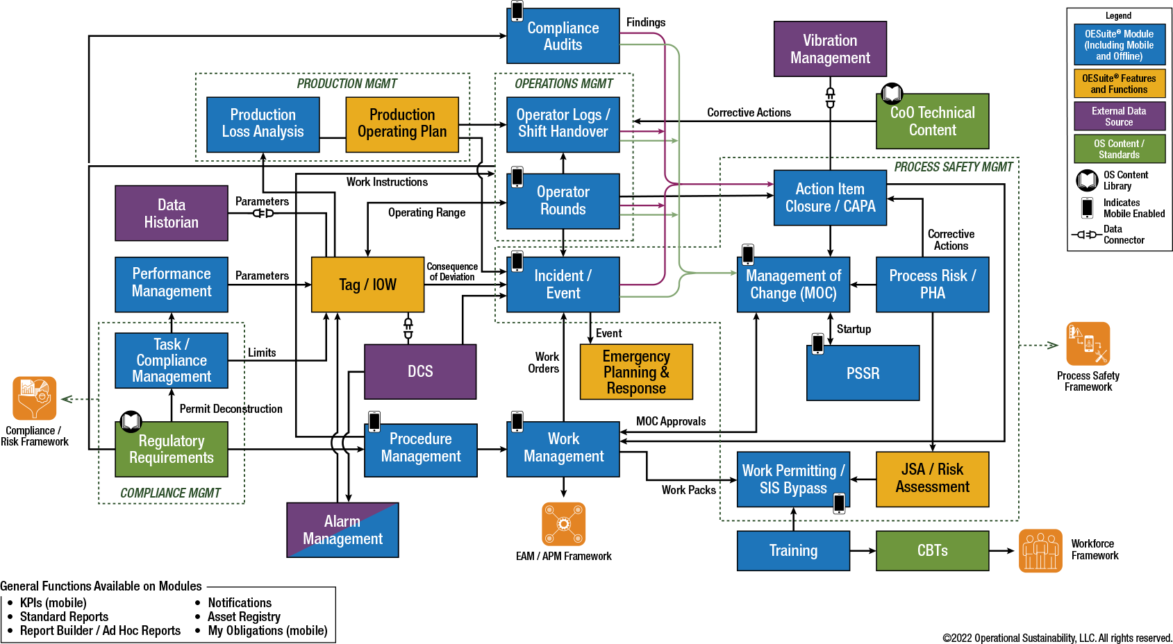 Operational Excellence Requires a Strategic Framework — Here’s Why
