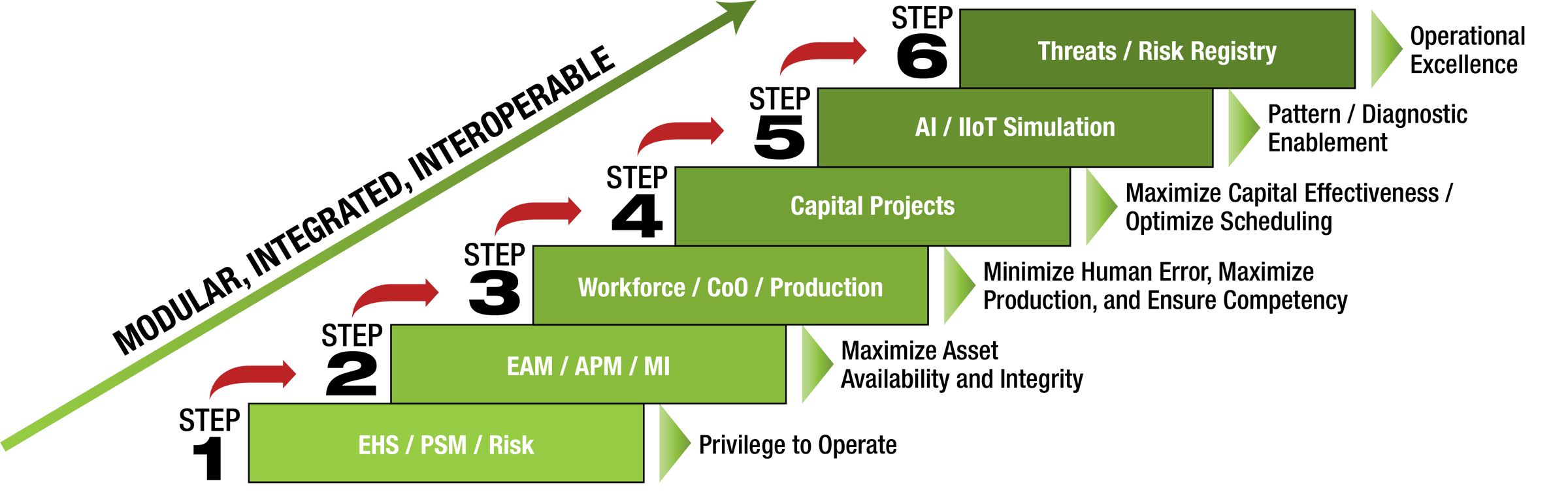 Operational Excellence Requires a Strategic Framework — Here’s Why