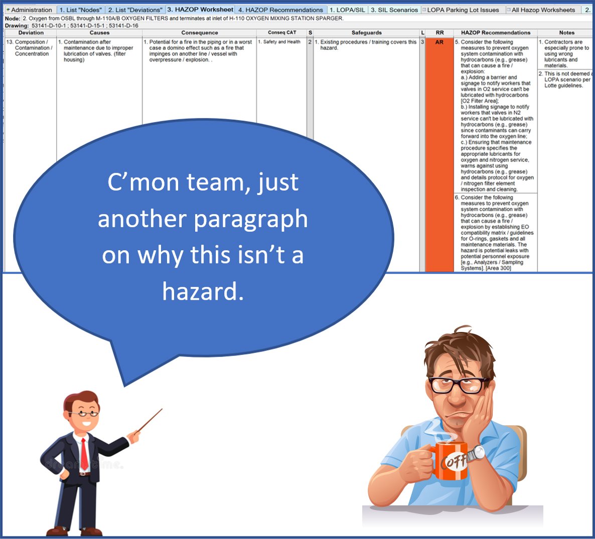 Intelligent PHA Methodology: Through the Eyes of the Facilitator