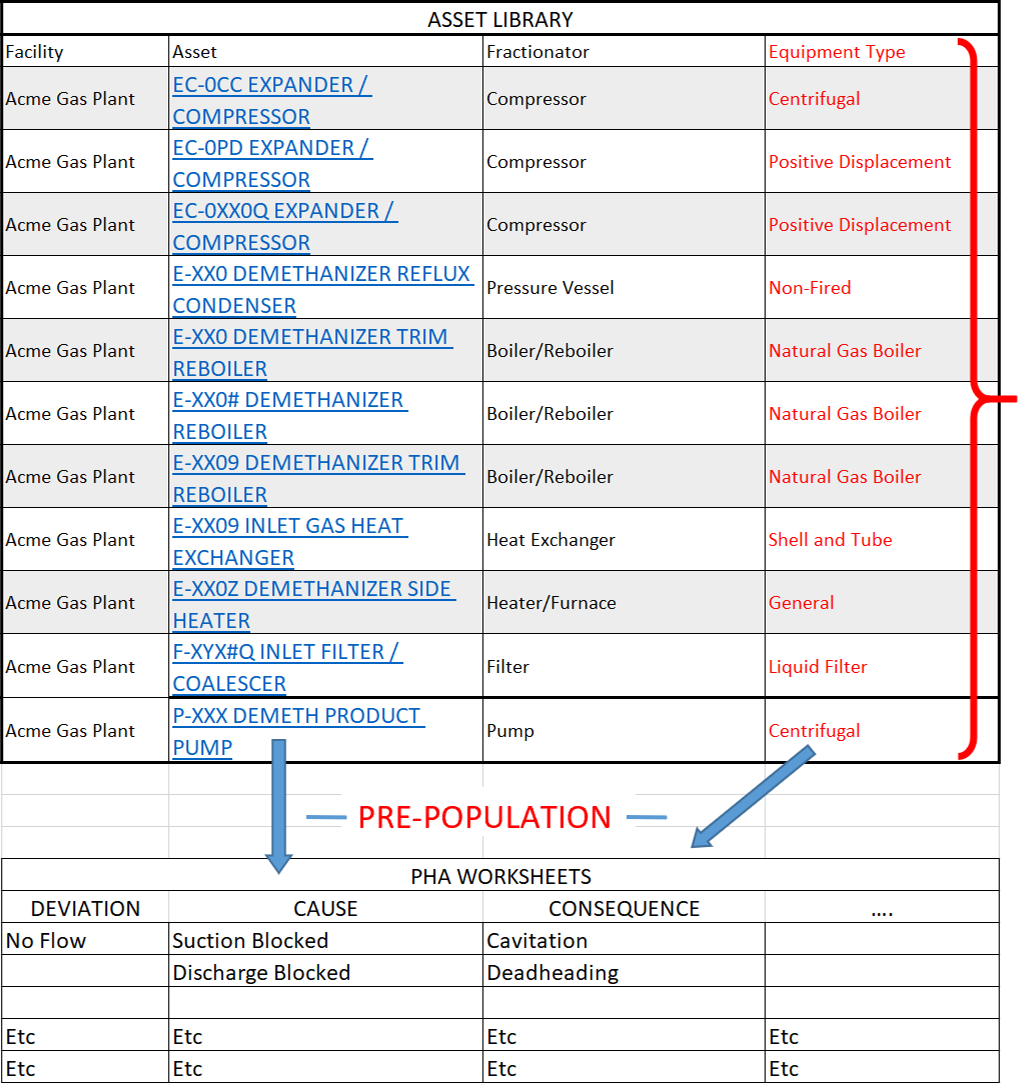 Intelligent PHA Methodology: Through the Eyes of the Facilitator