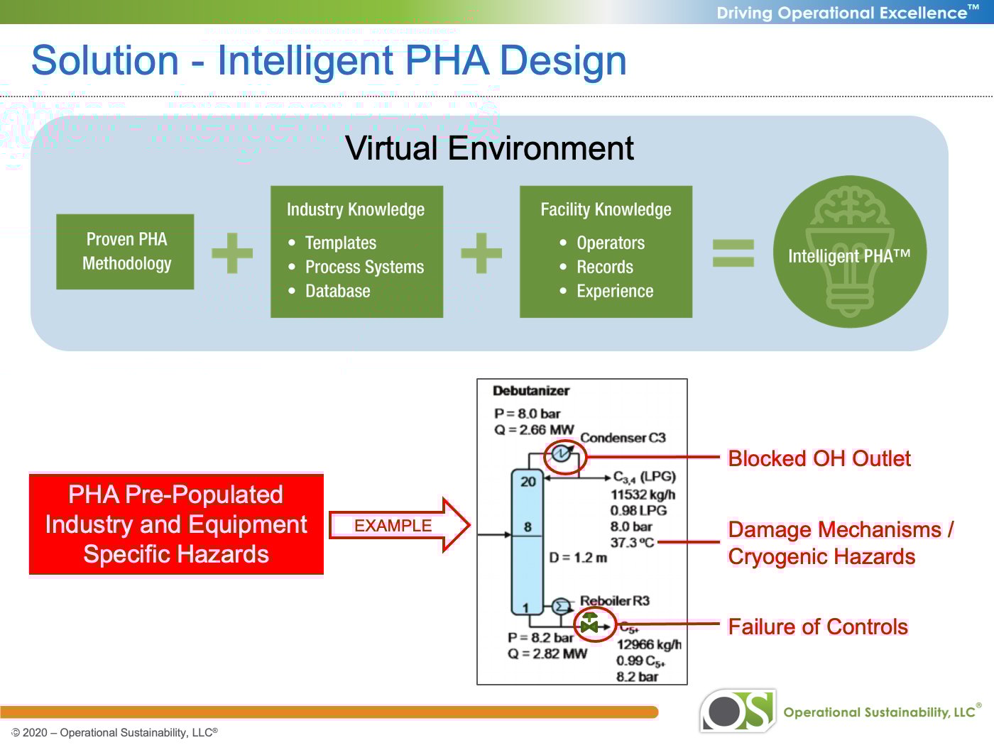 Intelligent PHA Methodology: Through the Eyes of the Facilitator