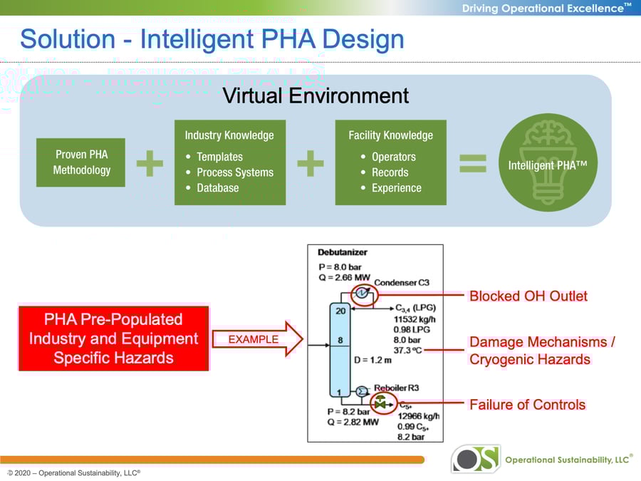 Intelligent PHA Methodology: Through the Eyes of the Facilitator