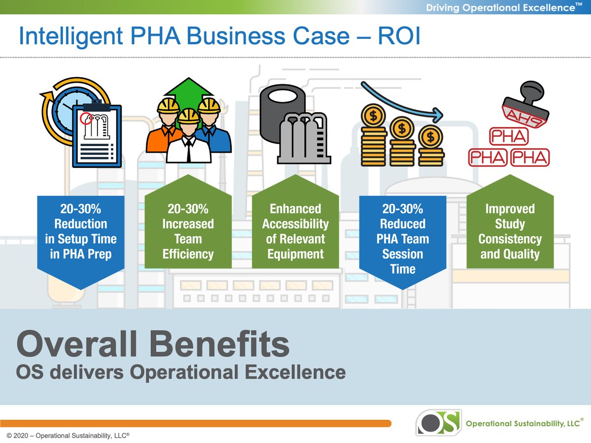 Intelligent PHA Methodology: Through the Eyes of the Facilitator