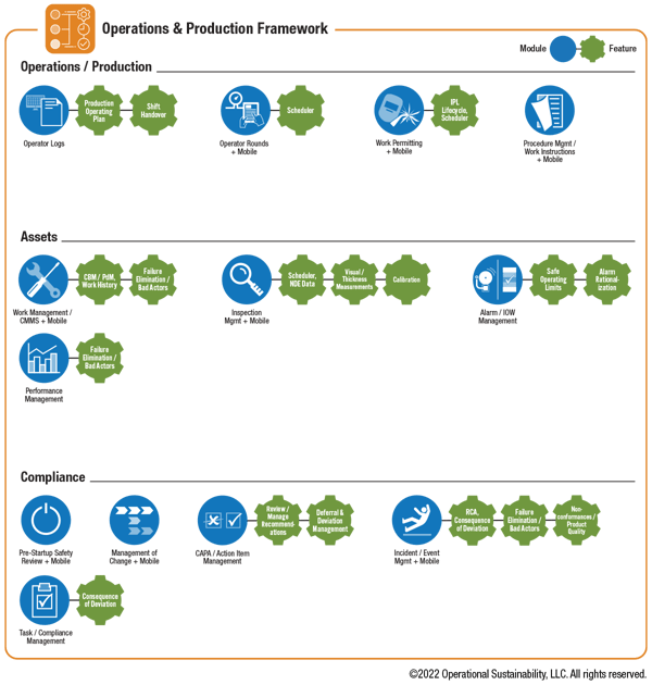 Operational Excellence Requires a Strategic Framework — Here’s Why
