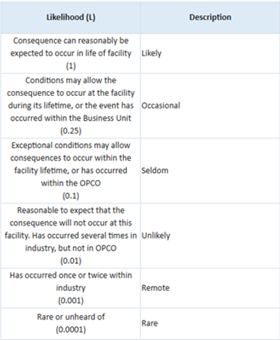 The Importance of Criticality