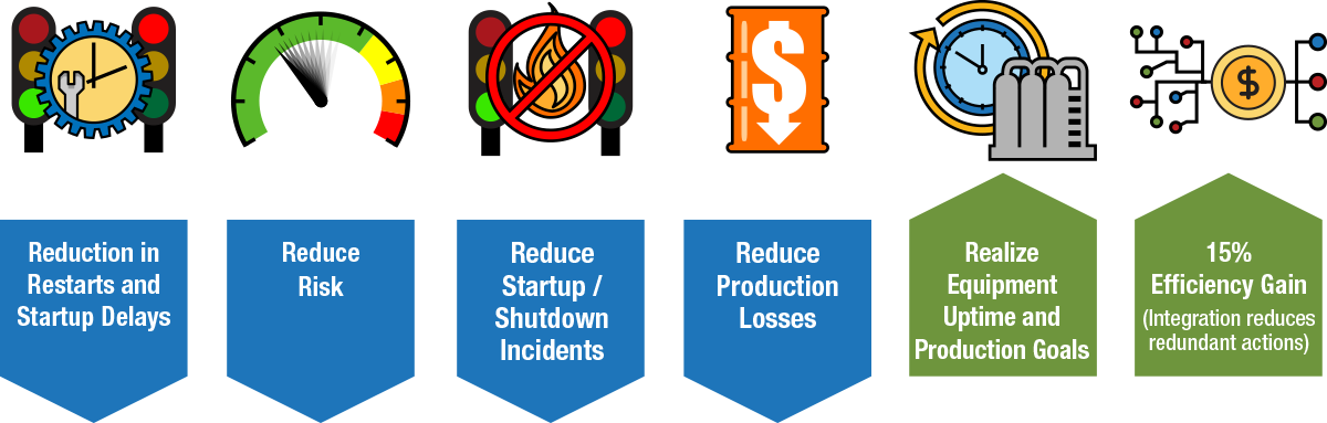 Enterprise Loss Prevention and the Interface to Operations