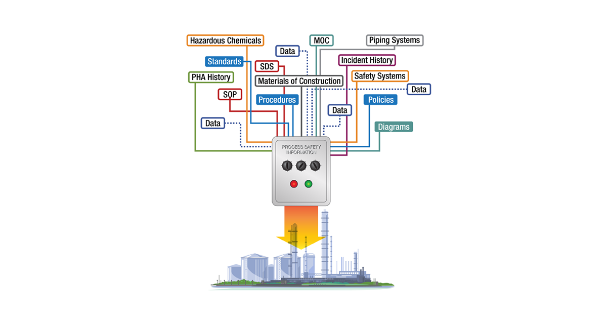 Process Safety Information