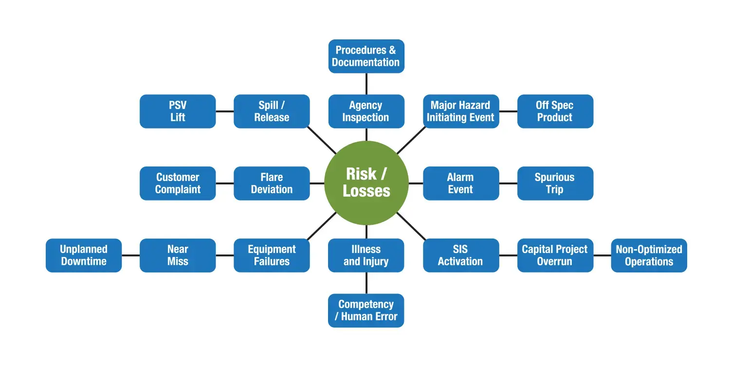 Artificial Intelligence (AI) & Enterprise Loss Prevention (ELP) Drive ...